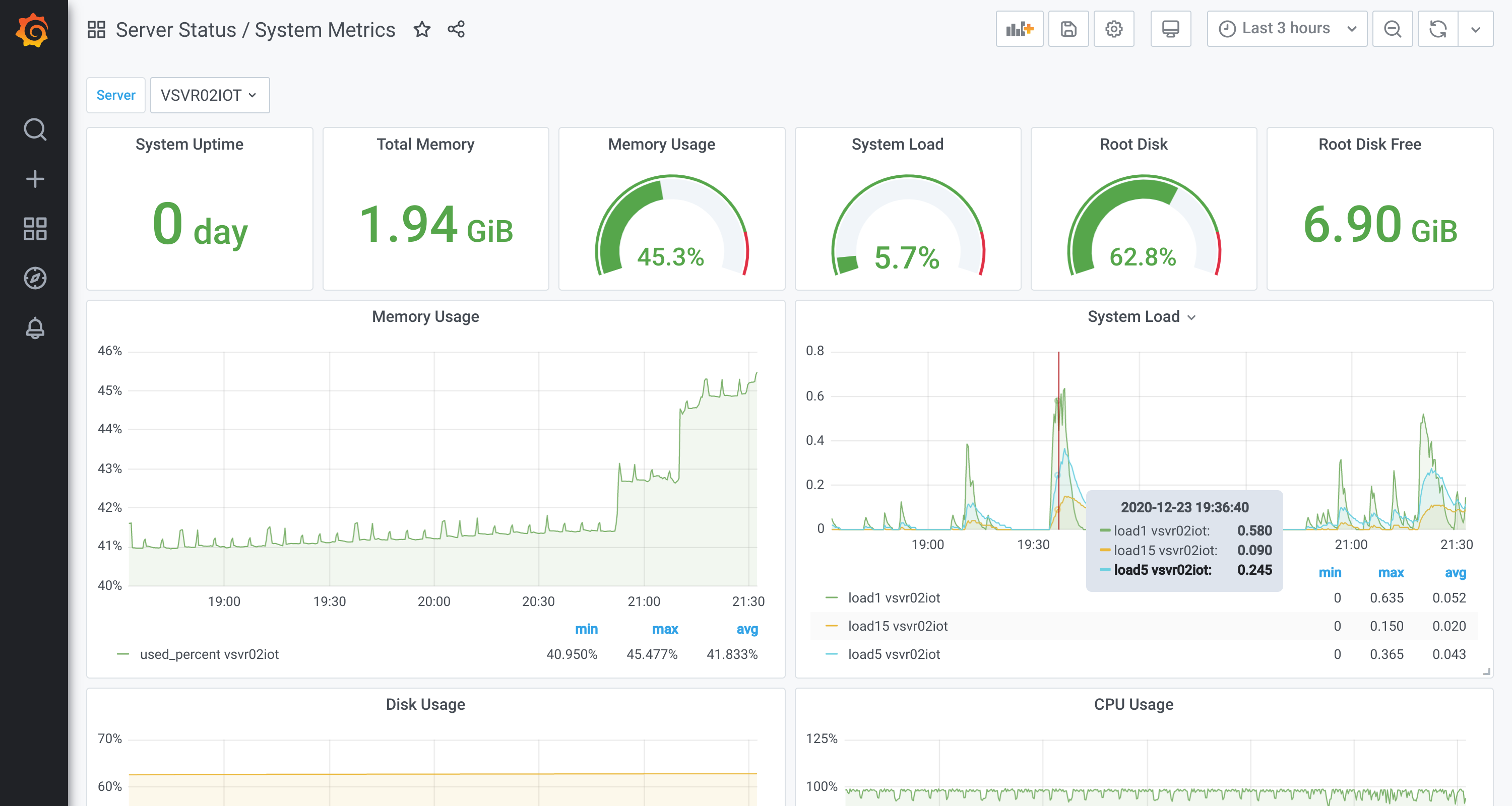 Monitoring Virtualized Servers with Telegraf | Phaedrus